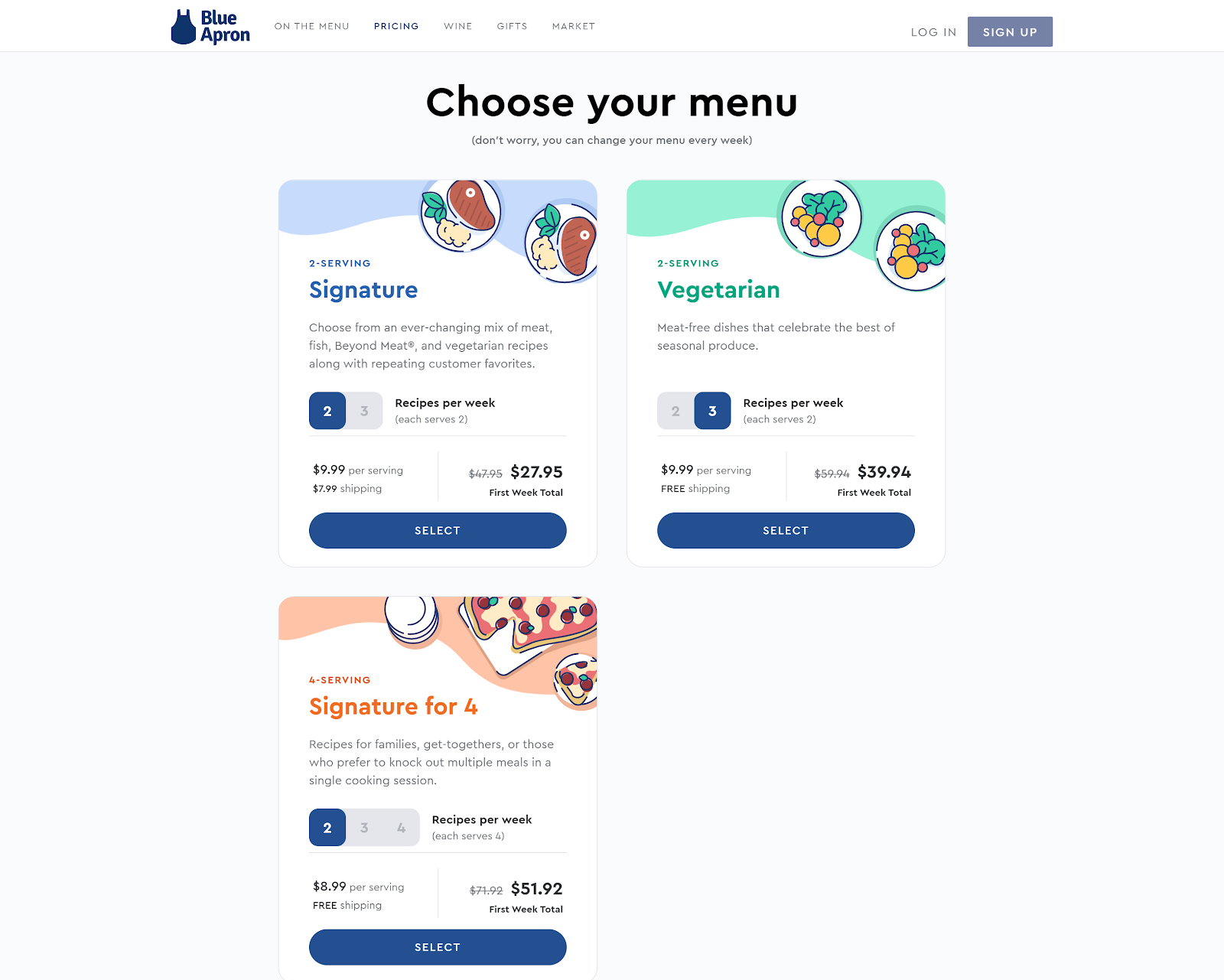 The Subscription Business Model: Examples and Tips - Subbly