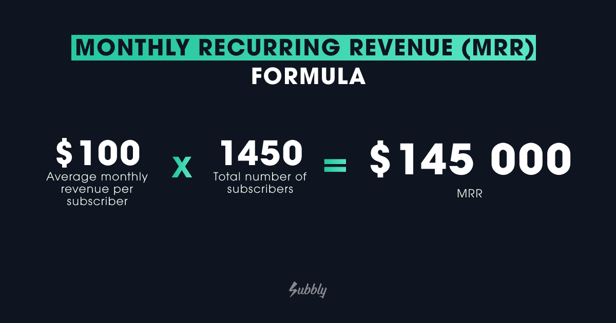 All You Need to Know about Monthly Recurring Revenue (MRR) - Subbly